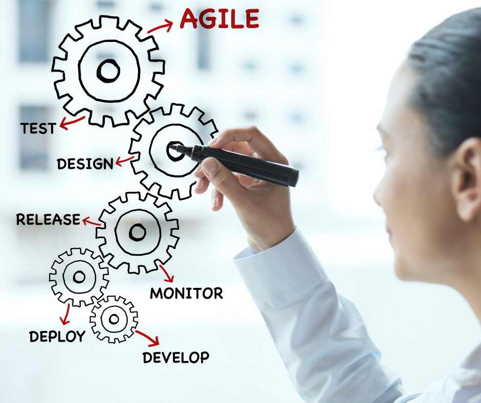 Waterfall vs Agile vs Devops